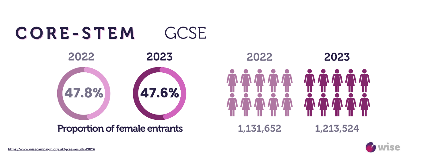 WISE GCSE Results Analysis 2023 - WISE