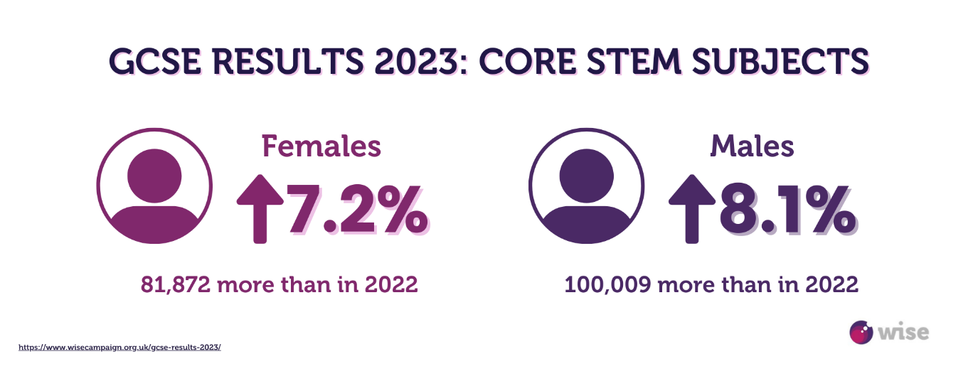 WISE GCSE Results Analysis 2023 - WISE