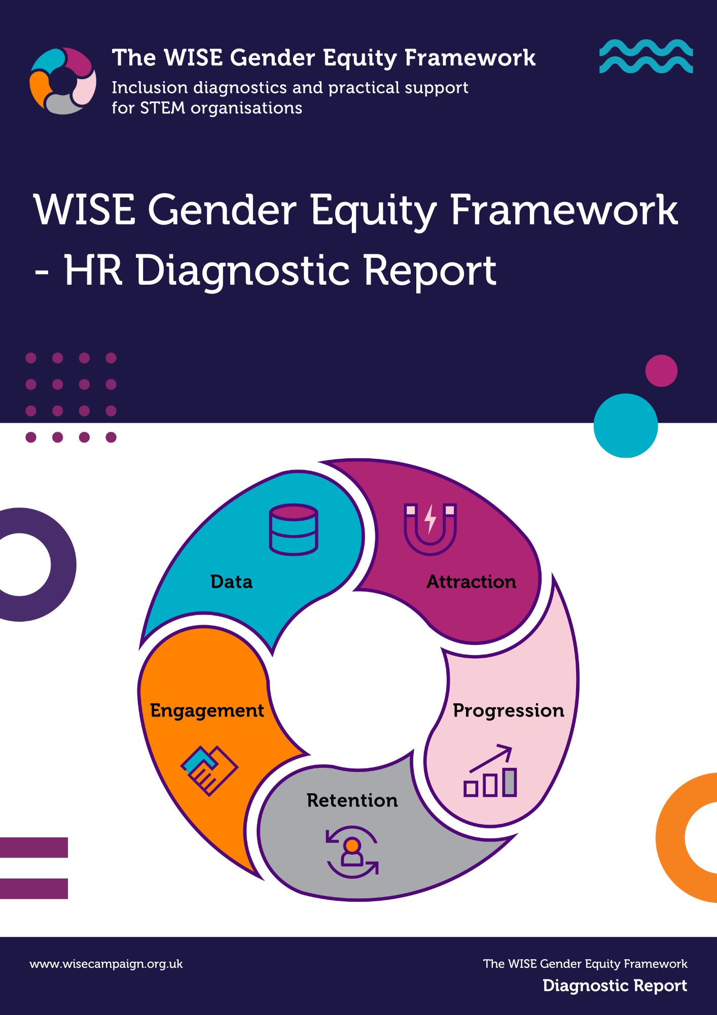 The WISE Gender Equity Framework - WISE