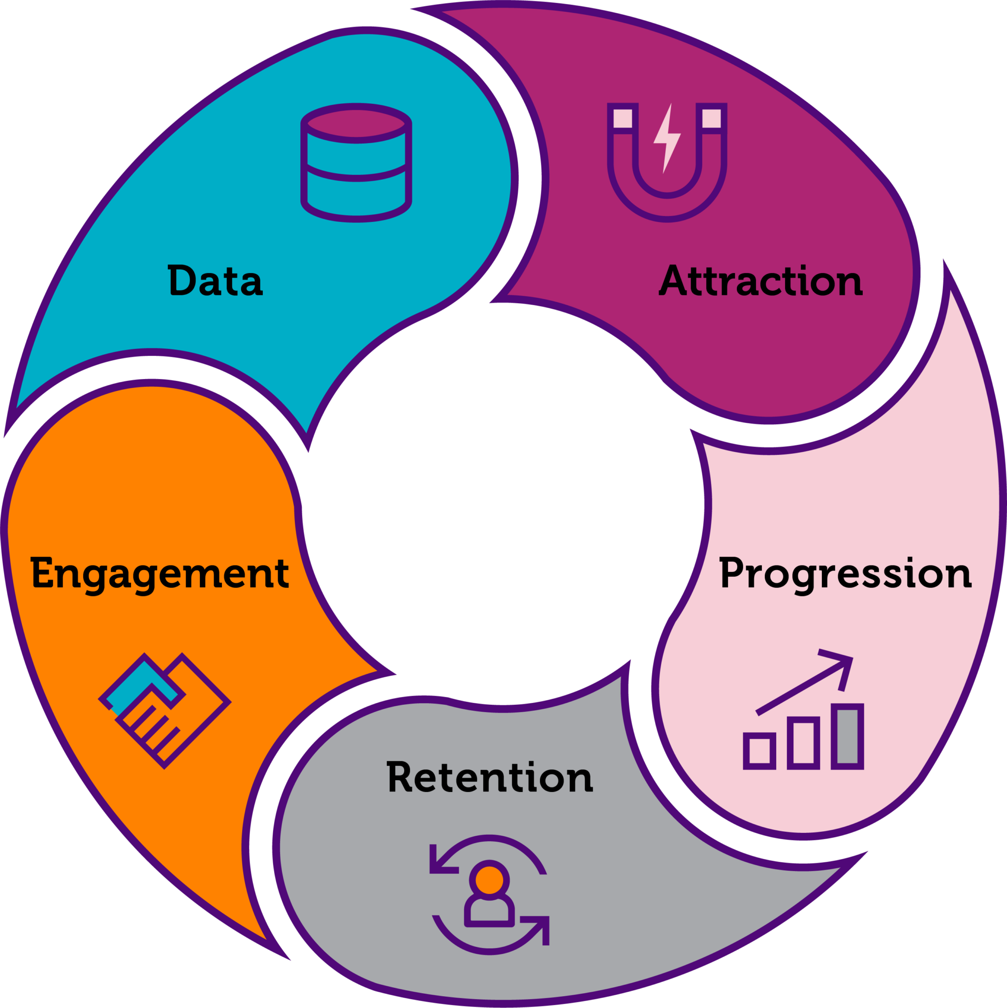 The WISE Gender Equity Framework - WISE
