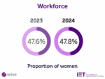 Workforce data – December 2024 - WISE